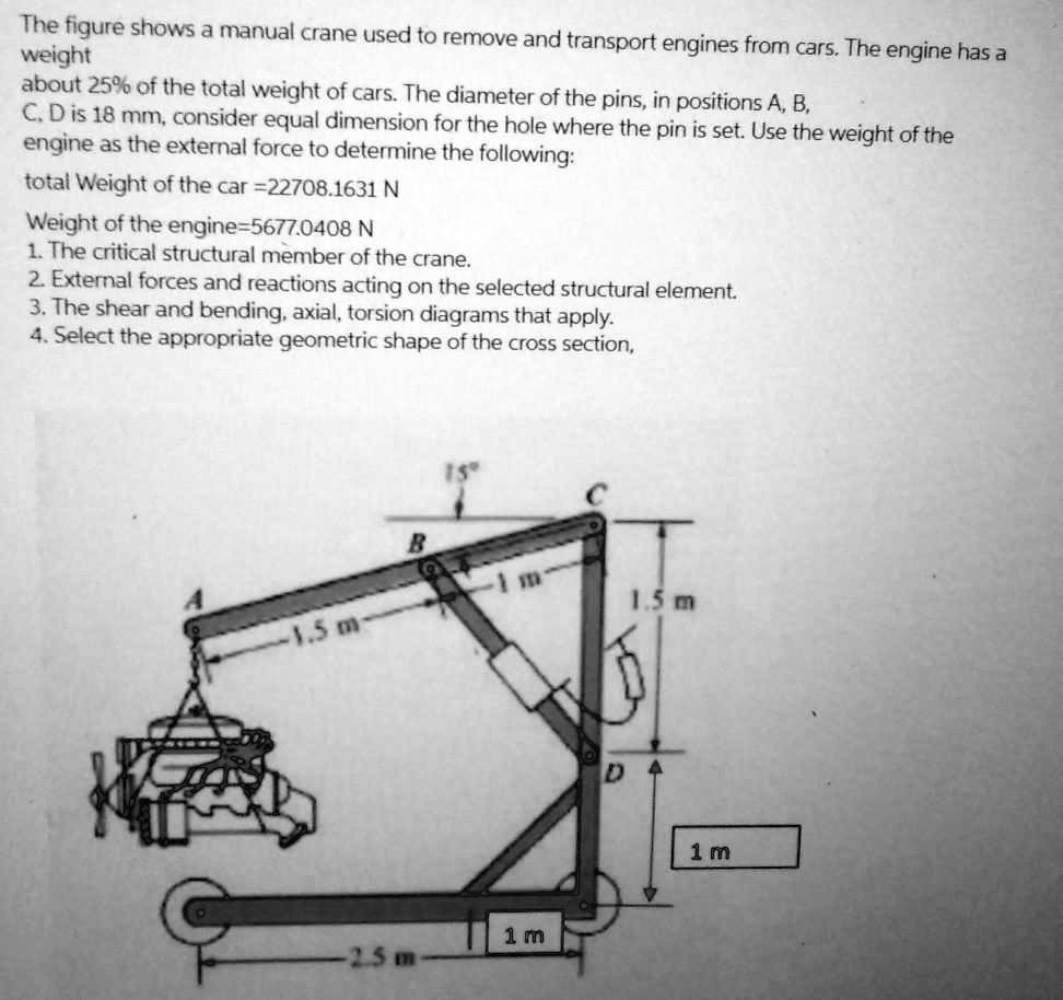 SOLVED: The figure shows a manual crane used to remove and transport ...