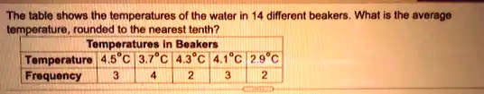 The table shows the temperatures of the water in 14 different beakers ...