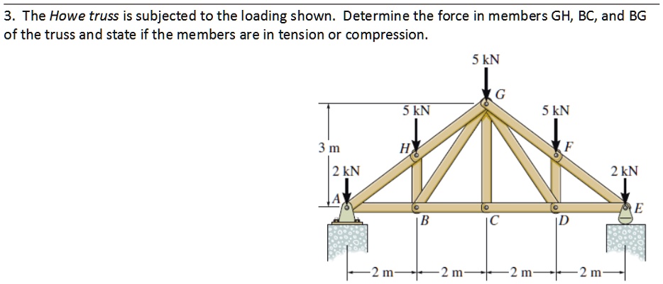 SOLVED: 3. The Howe truss is subjected to the loading shown. Determine the force in members GH ...