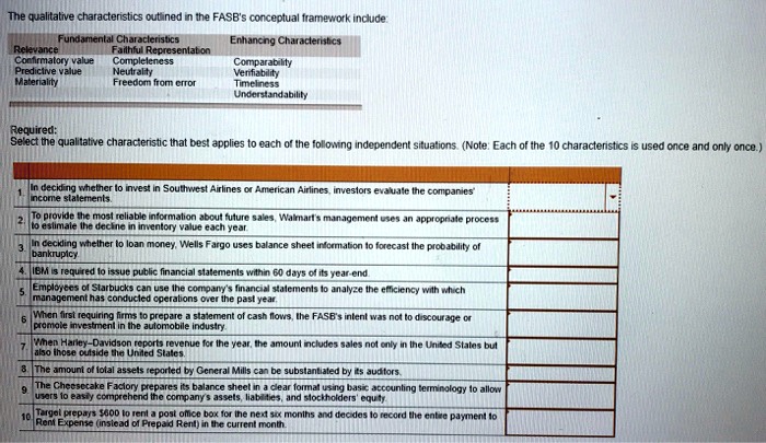 the qualitative characteristics outlined in the fasbs conceptual ...