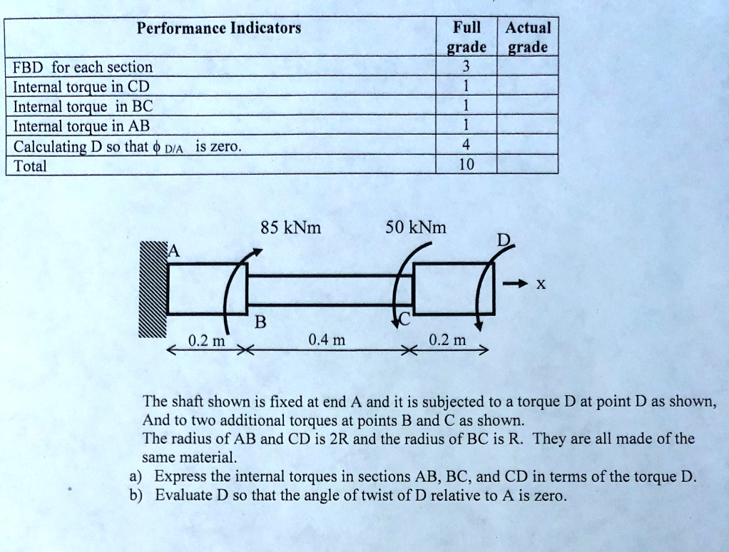 SOLVED: Title: Performance Indicators Full Actual grade grade 3 1 1 1 4 ...