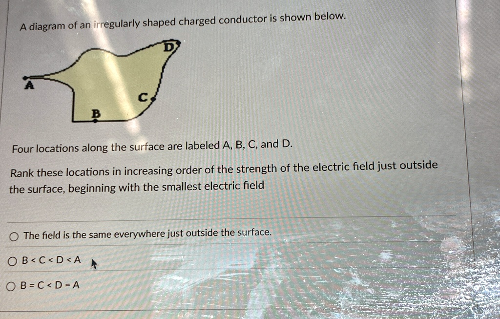 A diagram of an irregularly shaped charged conductor is shown below. D ...