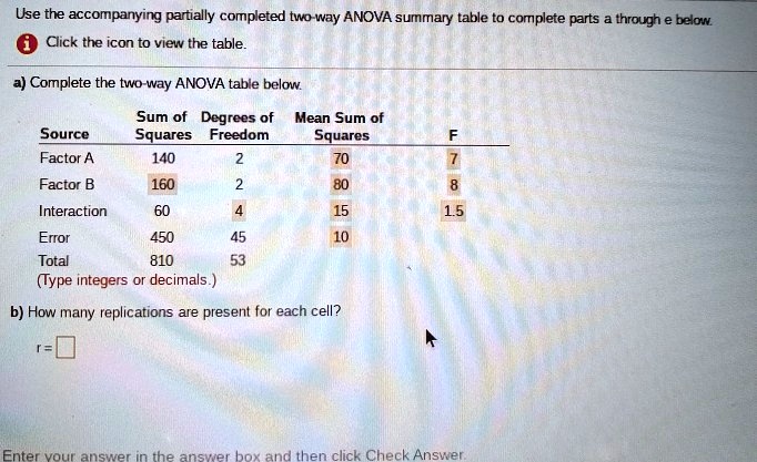Solved Use The Accompanying Partially Completed Two Way Anova Summary