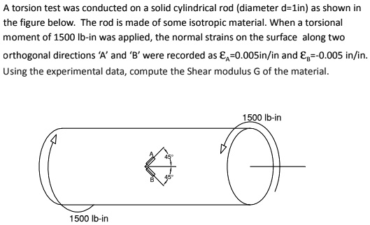 A torsion test was conducted on a solid cylindrical rod (diameter d=1in ...