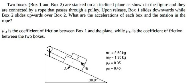 two boxes box and box 2 are stacked on an inclined plane as shown in ...