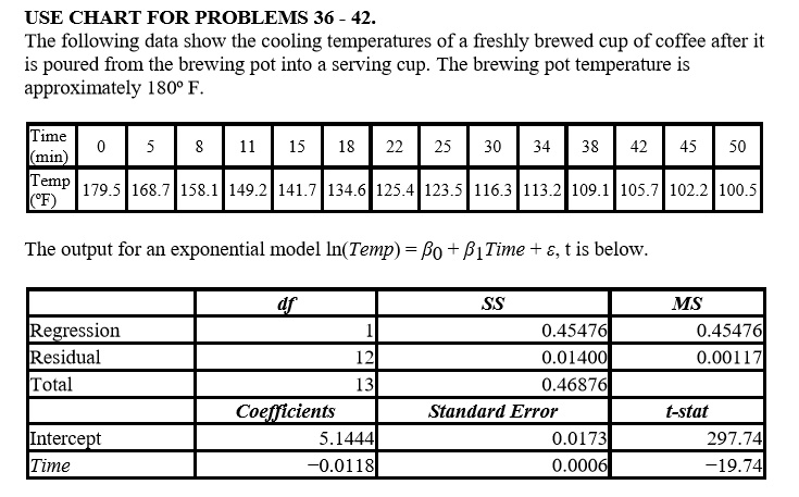 use chart for problems 36 42 the following data show the cooling ...