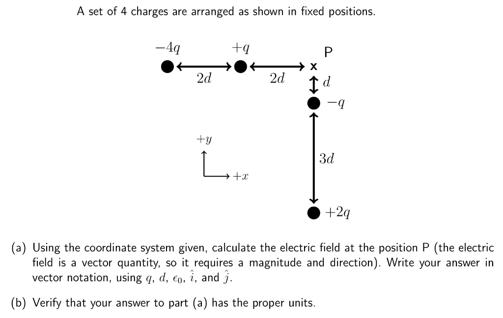 A set of 4 charges are arranged as shown in fixed positions. -4q +q P × ...