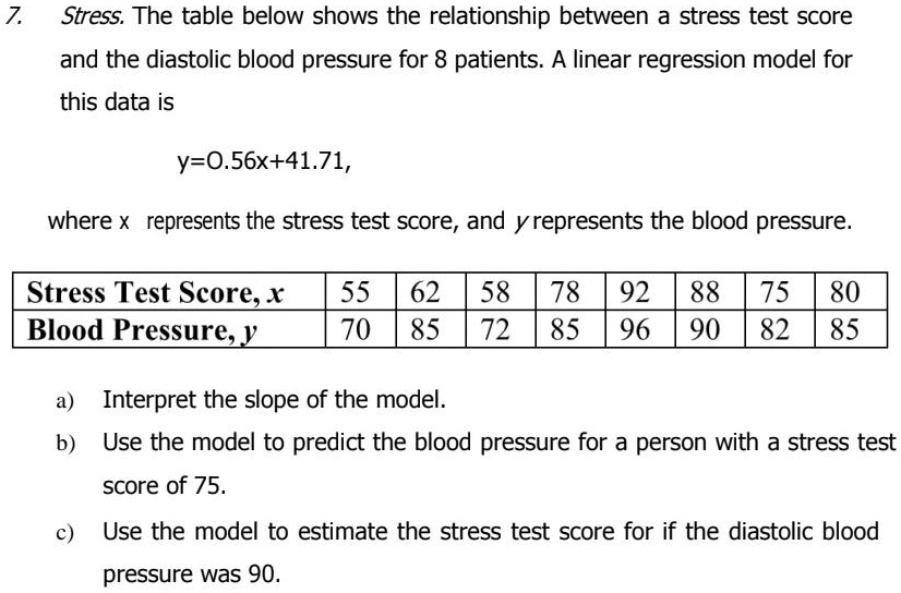 stress the table below shows the relationship between a stress test ...