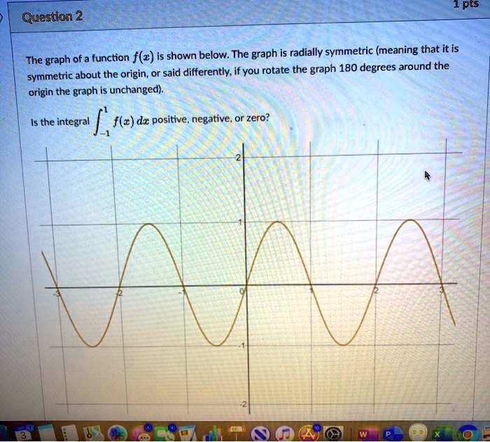 SOLVED: Pts Question 2 ' graph of a function f(e) is shown below The ...