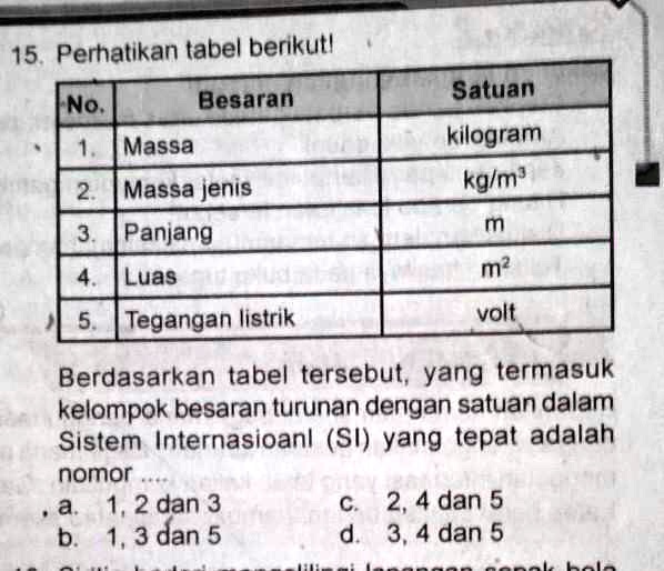 berdasarkan tabel tersebut yang termasuk kelompok besaran turunan yang ...