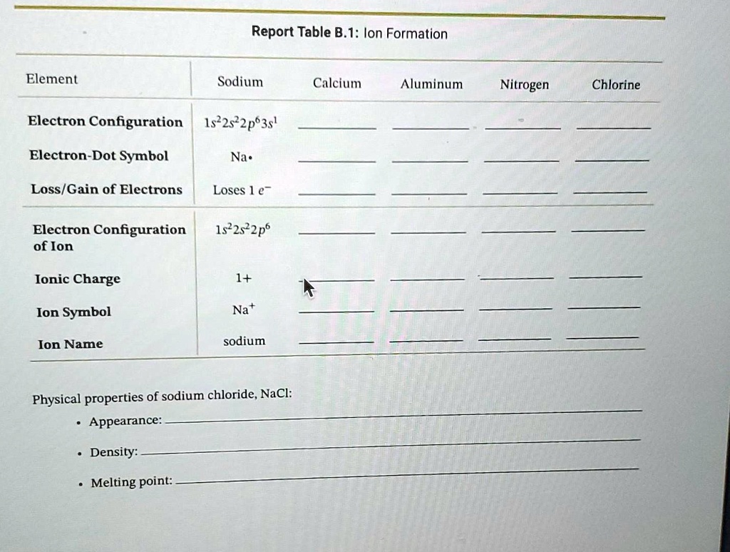 for each given atom complete report table b1 with the following ...
