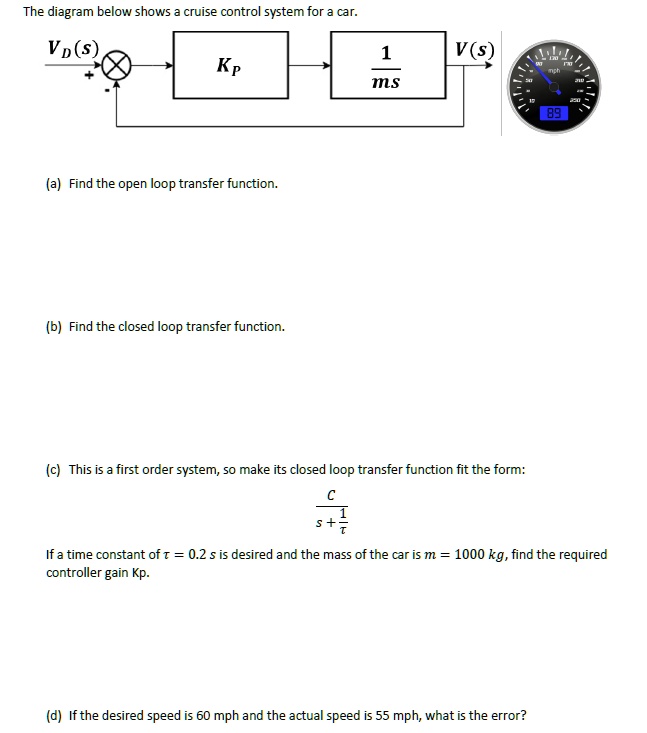 SOLVED: The diagram below shows a cruise control system for a car. Vp(s 1 V(s) Kp ms 68 a) Find ...