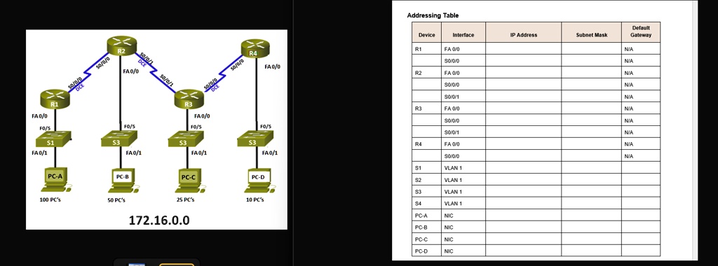 Solved Background Scenario Configure Network As Specified By Objective Listed Above Lab Time