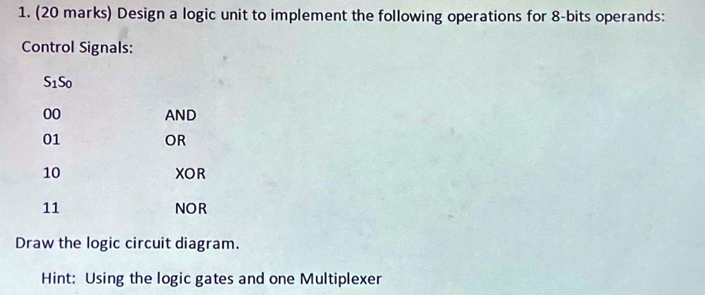 1. (20 marks) Design a logic unit to implement the following operations for 8-bits operands ...