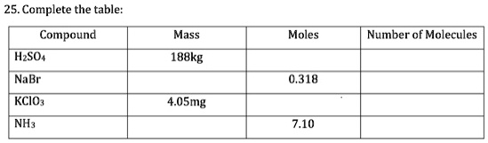 SOLVED: Complete the table: Compound Mass Moles Number of Molecules ...