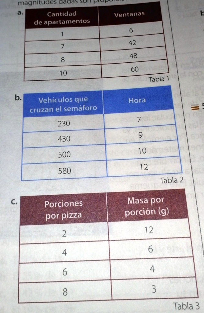 SOLVED: ayudaaaa doy corona tengo que observa las tablas y determina si ... SOLVED: ayudaaaa doy corona tengo que observa las tablas y determina si ...