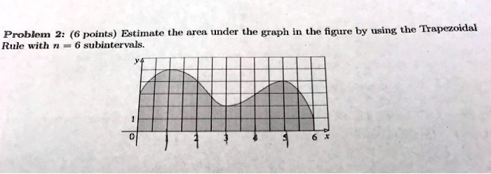 Problem 2: (6 points) Estimate the area under the graph in the figure ...