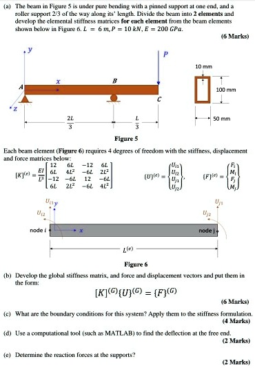 Solved Roller Support 23 Of The Way Along Its Length Divide The Beam Into 2 Elements And 