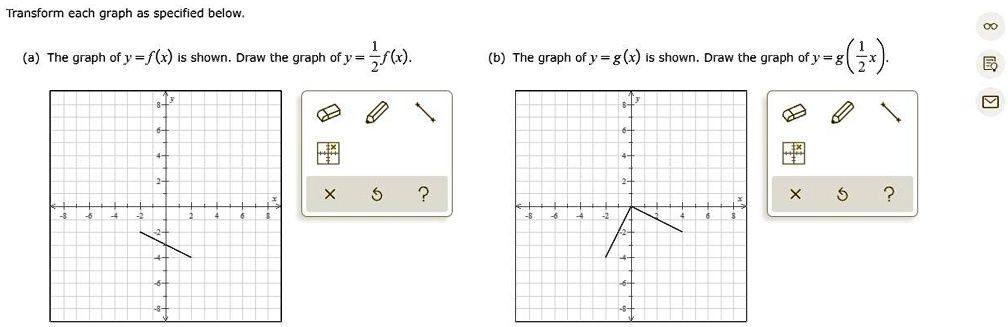 Transform each graph as specified below: (3) The graph of y = f(x) is ...