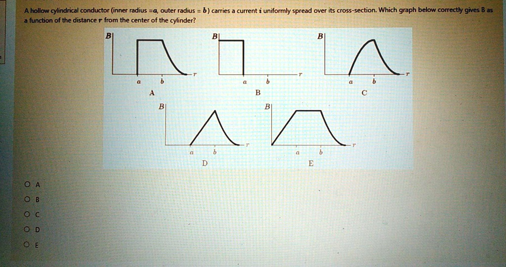 ahollow cylindrical conductor inner radius a outer radius 6 carries ...