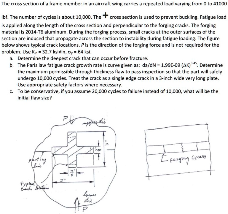 SOLVED: The cross section of a frame member in an aircraft wing carries ...