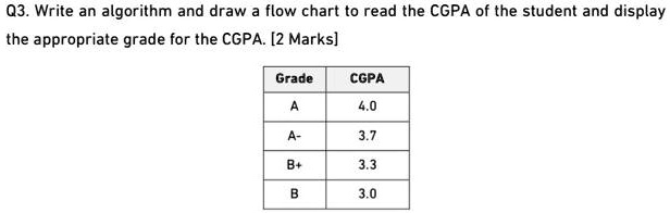 SOLVED: Q3. Write an algorithm and draw a flowchart to read the CGPA of ...