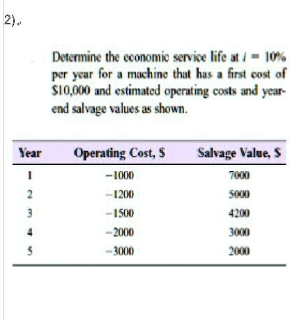 SOLVED: Determine the economic service life at 10% per year for a ...