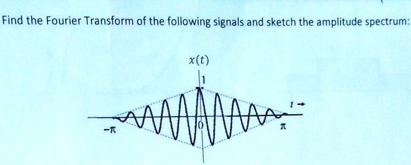 SOLVED: Find the Fourier Transform of the following signals and sketch ...
