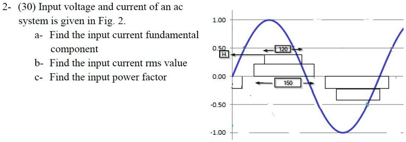 SOLVED: 2-30 Input voltage and current of an ac system is given in Fig ...
