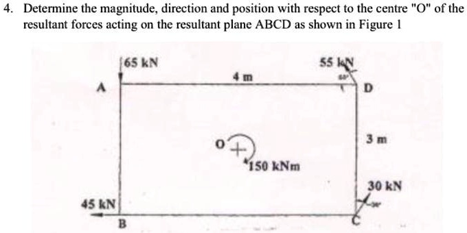 4. Determine the magnitude, direction and position with respect to the ...
