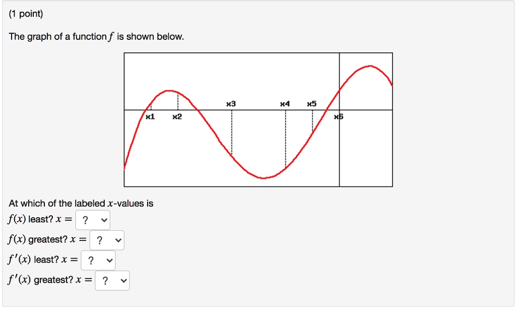 SOLVED: point) The graph of a function f is shown below: x3 X4 *5 82 At ...