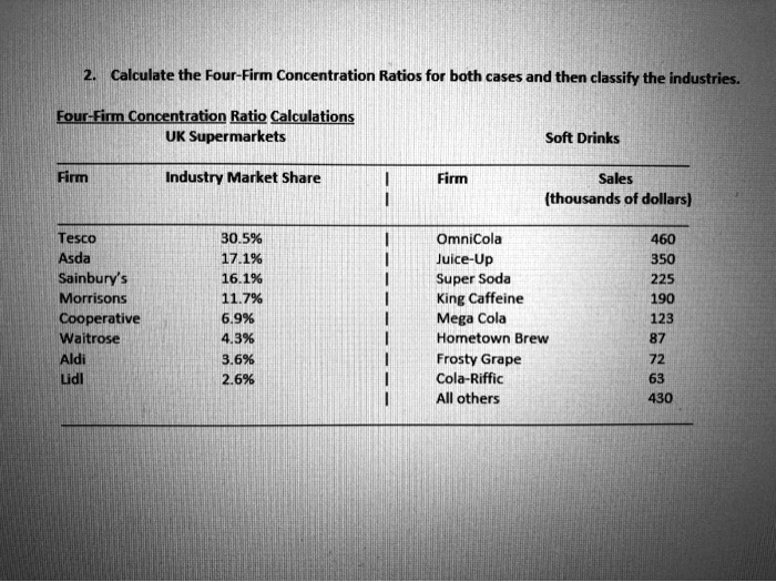 SOLVED: Calculate the Four-Firm Concentration Ratios for both cases and ...