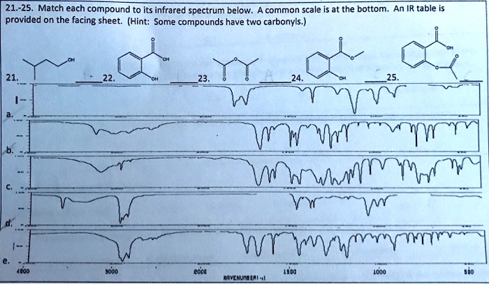 SOLVED: 21.-25 Match each compound to its infrared spectrum below ...