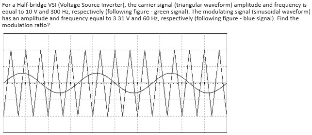 SOLVED: For a Half-bridge VSI (Voltage Source Inverter), the carrier ...