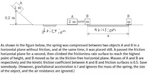 jrct0n thicion as shown in the figure below the spring was compressed ...