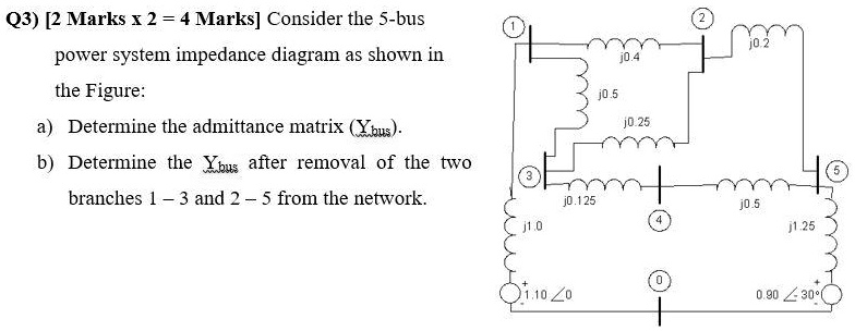SOLVED: Q3) [2 Marks * 2 = 4 Marks] Consider the 5-bus power system impedance diagram shown in ...