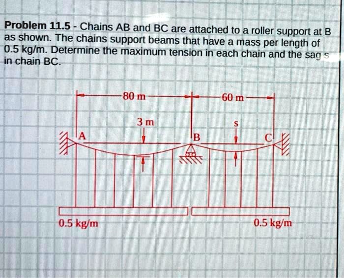 SOLVED: Problem 11.5: Chains AB and BC are attached to a roller support ...