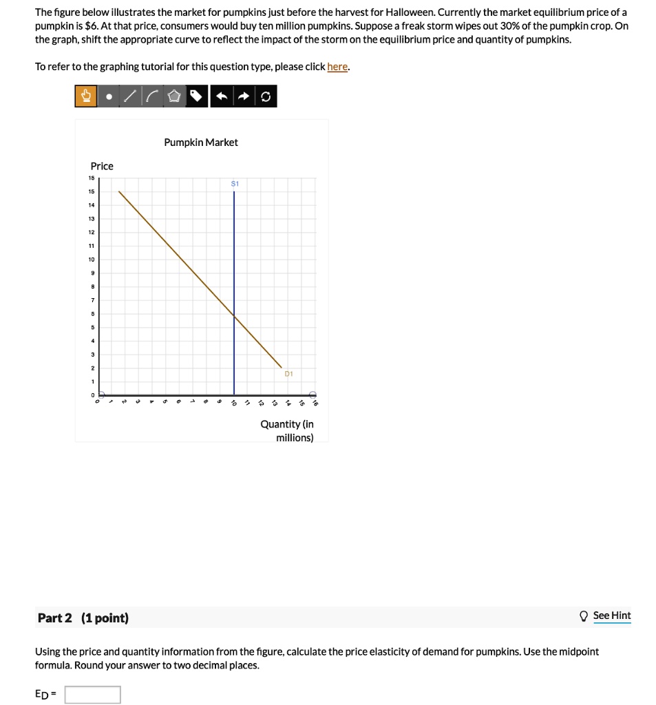 The figure below illustrates the market for pumpkins just...