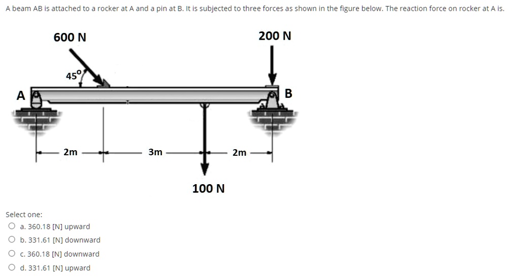 A beam AB is attached to a rocker at A and a pin at B. It is subjected ...