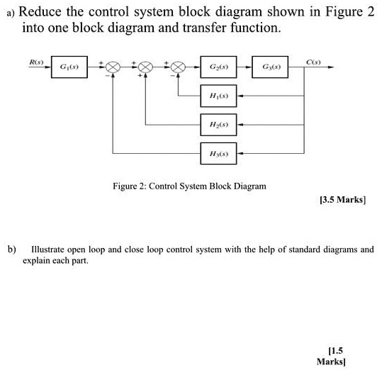 SOLVED: Reduce the control system block diagram shown in Figure into one block diagram and ...