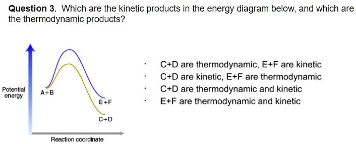 question 3 which are the kinetic products in the energy diagram below ...