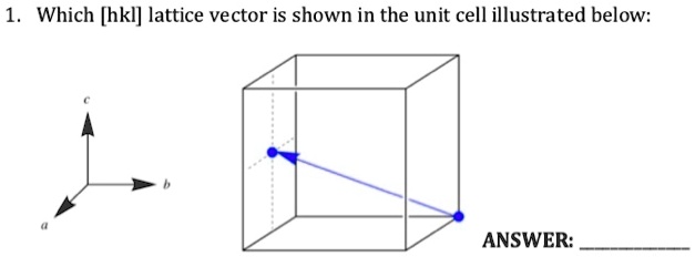 SOLVED:Which [hkl] lattice vector is shown in the unit cell illustrated ...