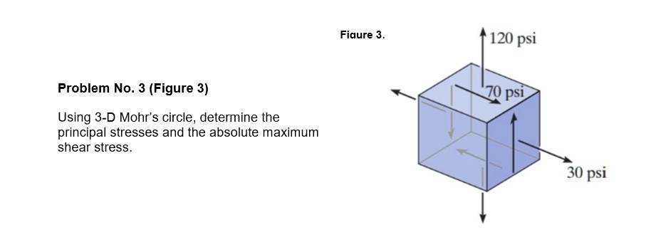 Figure 3. 120 psi Problem No. 3 (Figure 3) Using 3-D Mohr's circle, determine the principal ...