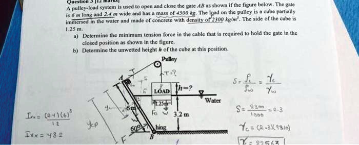 SOLVED: A pulley-load system is used to open and close the gate AB as ...