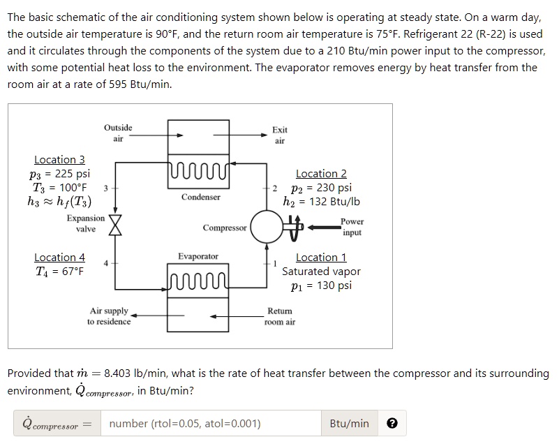 SOLVED: The basic schematic of the air conditioning system shown below ...