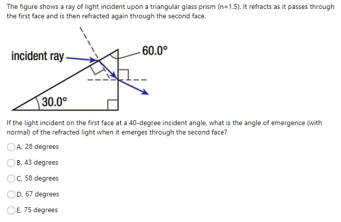 SOLVED: The figure shows ray of light incident upon triangular glass ...