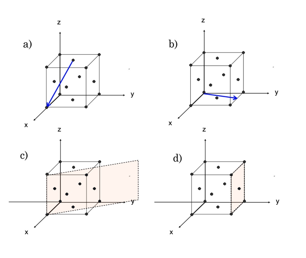 SOLVED: For the above parts, complete the following problems: 1. Draw a diagram of a BCC unit ...