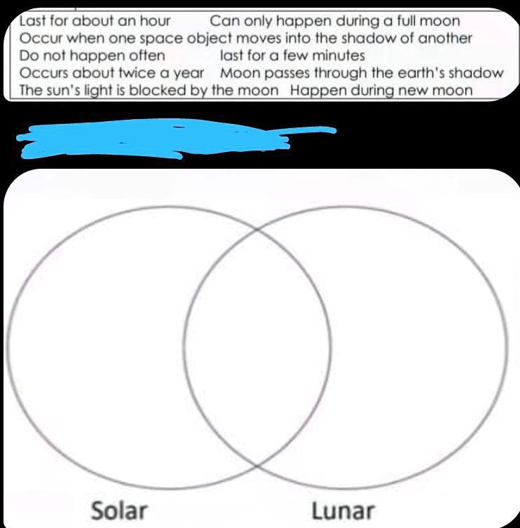 ACTIVITY 4: COMPARE AND CONTRAST: Fill in the Venn diagram using the ...