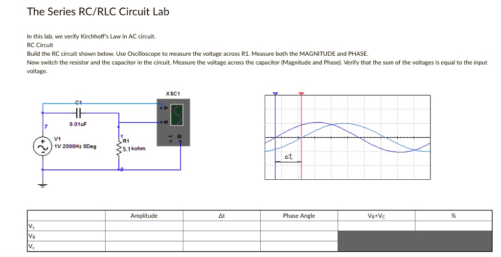 The Series RC/RLC Circuit Lab In this lab, we verify Kirchhoff's Law in ...