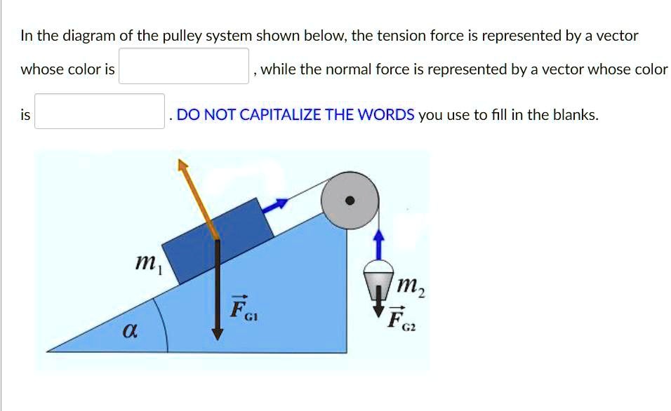 In the diagram of the pulley system shown below, the tension force is ...